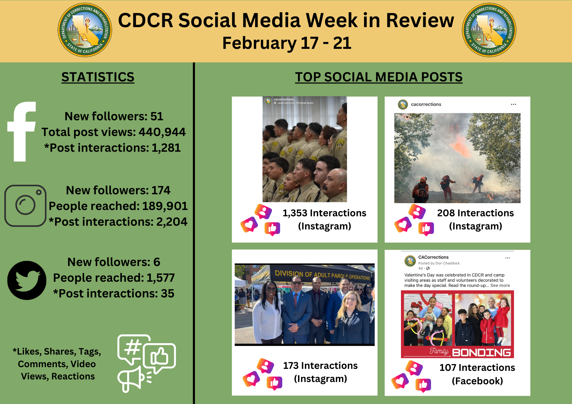 Week in Review: February 28, 2025 - Inside CDCR