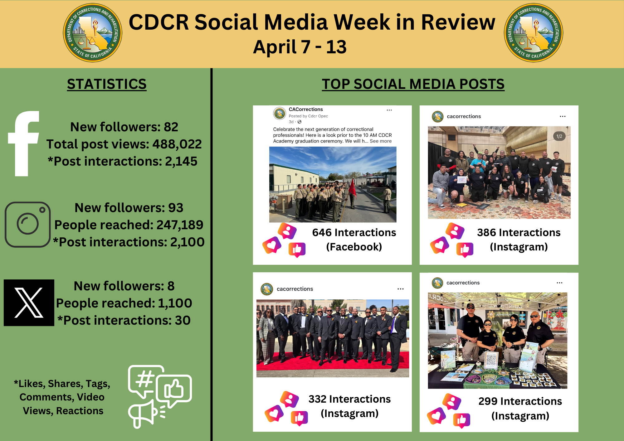 Week In Review April 18 2025 Inside Cdcr
