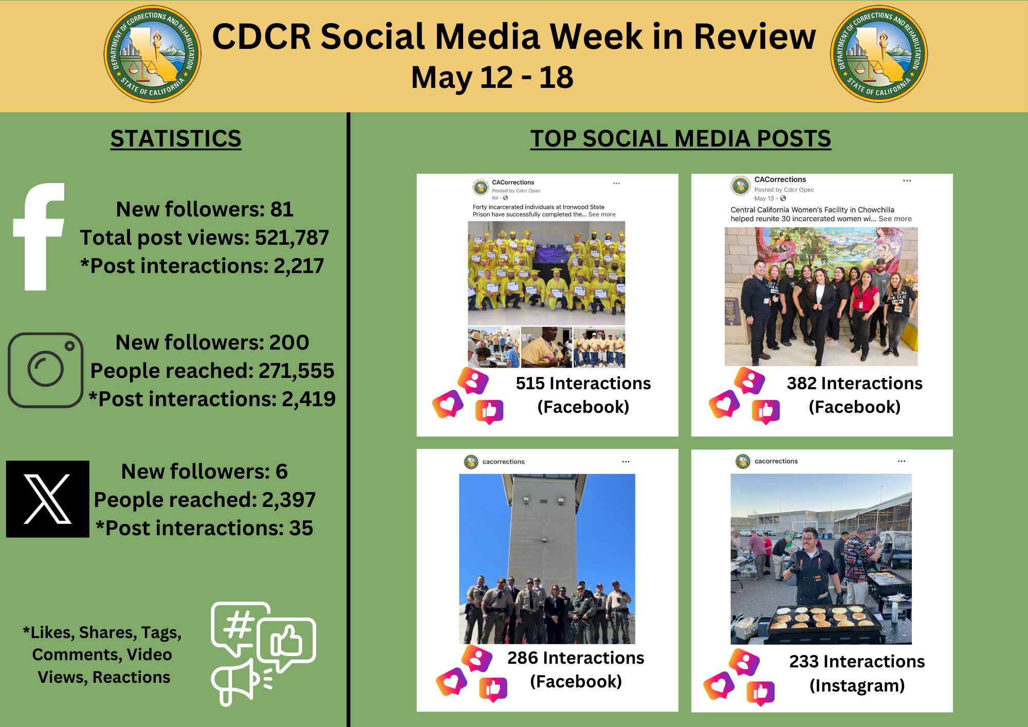 Week In Review May 23 2025 Inside Cdcr