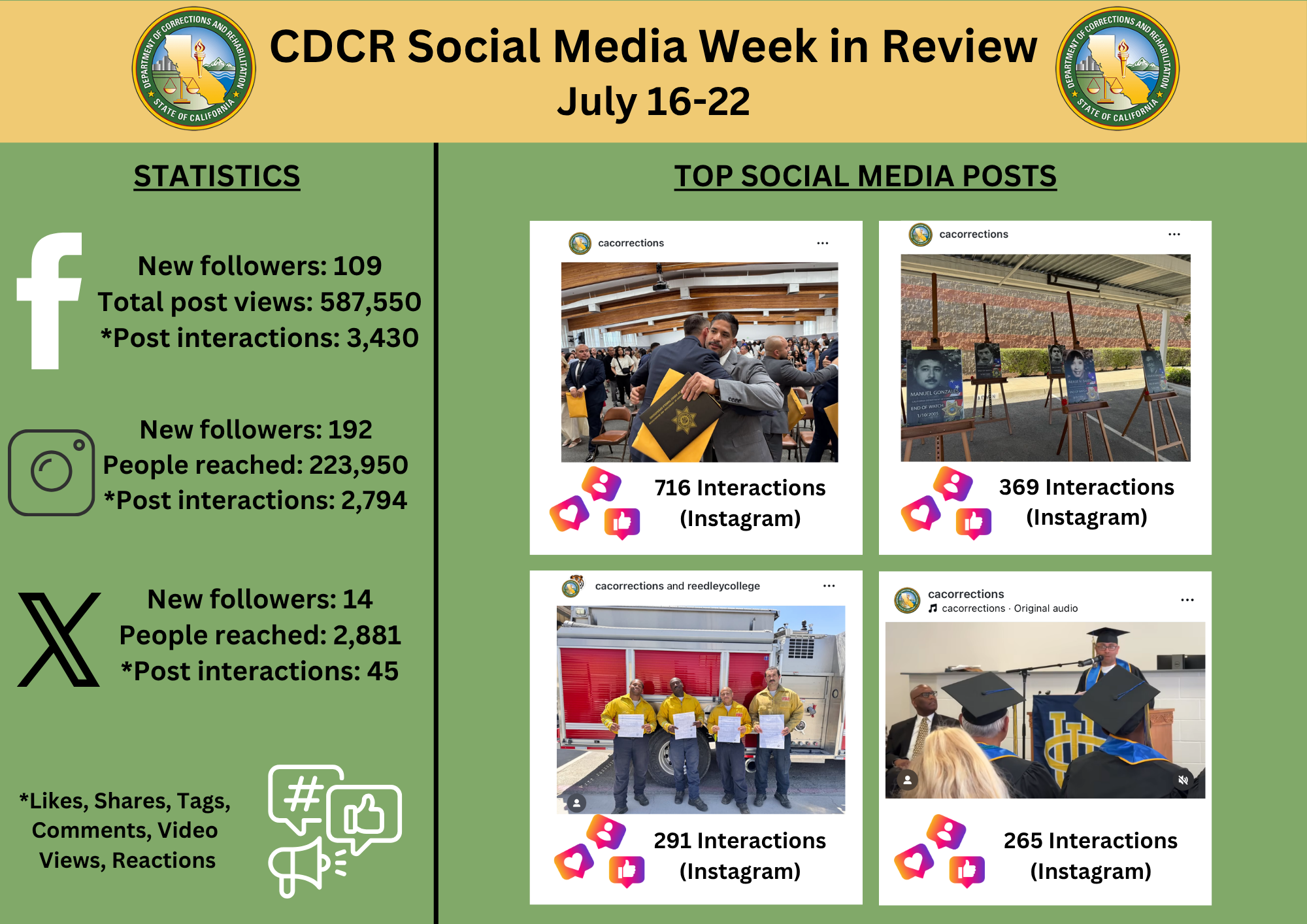 Week In Review June 27 2025 Inside Cdcr