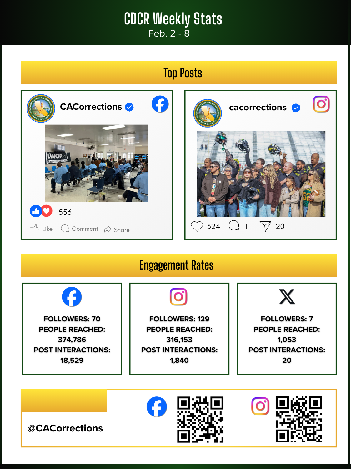 Week in Review: February 13, 2026 - Inside CDCR